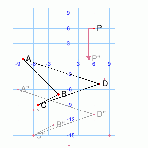 Math Practice Problems - Transformations 2